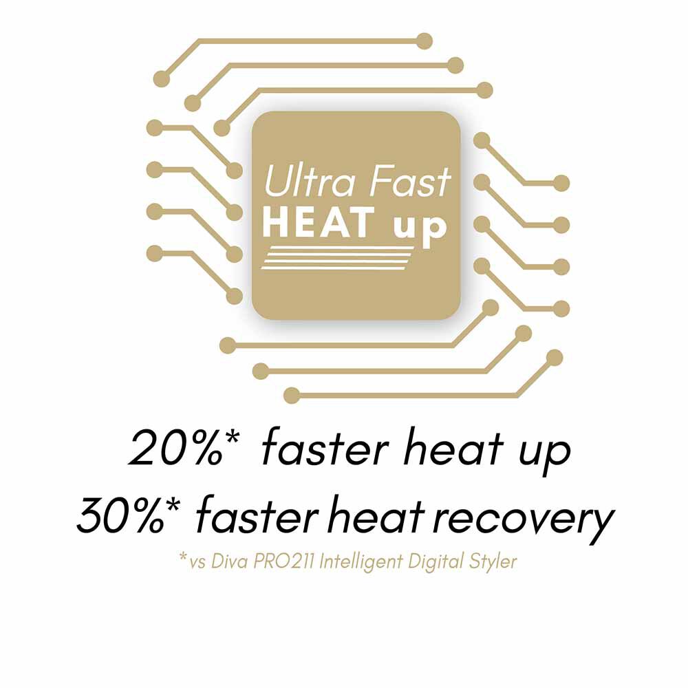 Diva Professional Styling Ultra Fast, Intelligent Digital Styler Rose ...